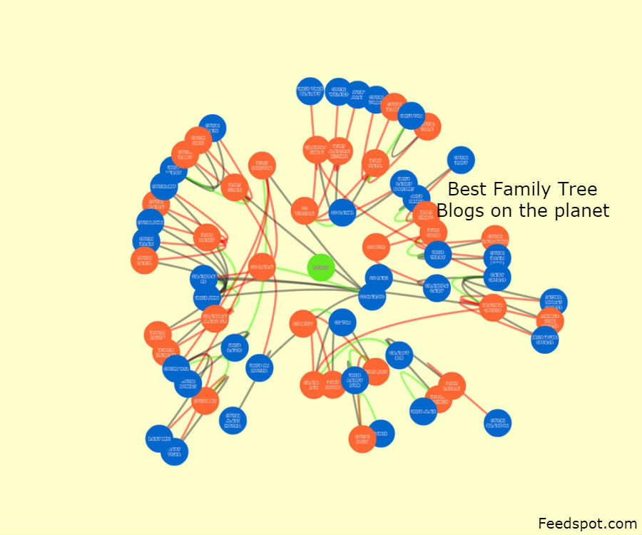 20 Best Family Tree Blogs and Websites in 2025