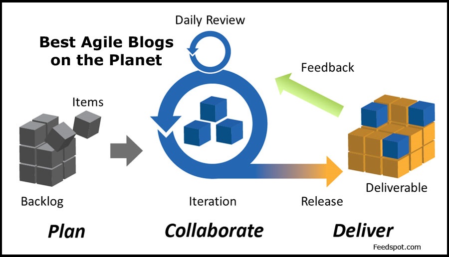 60 Best Agile Blogs and Websites in 2026