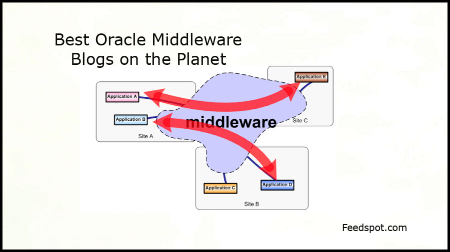 4 Best Oracle Middleware Blogs and Websites in 2025