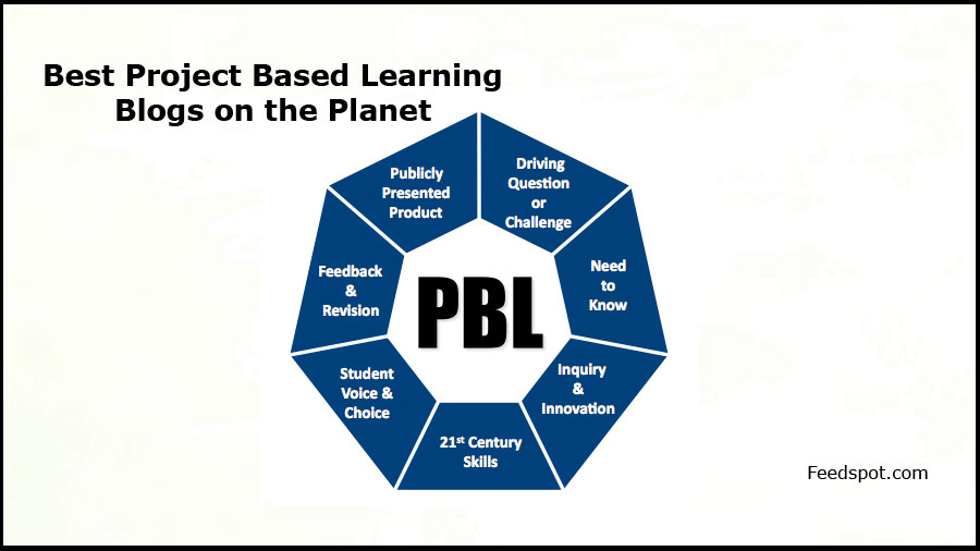 10 Best Project Based Learning Blogs & Websites in 2025 (PBL Blogs)